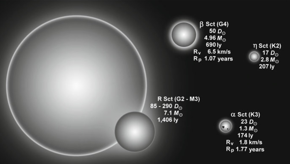 Constelación de Scutum